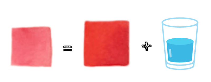 Aquarellfarben mischen: Der große Ratgeber!