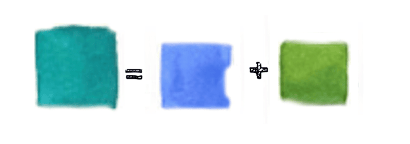 Aquarellfarben mischen: Der große Ratgeber!